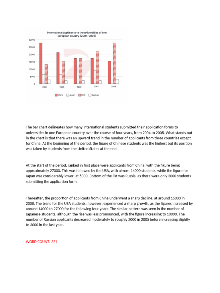 Task 1 ( Bar Chart - Dol ) | PDF