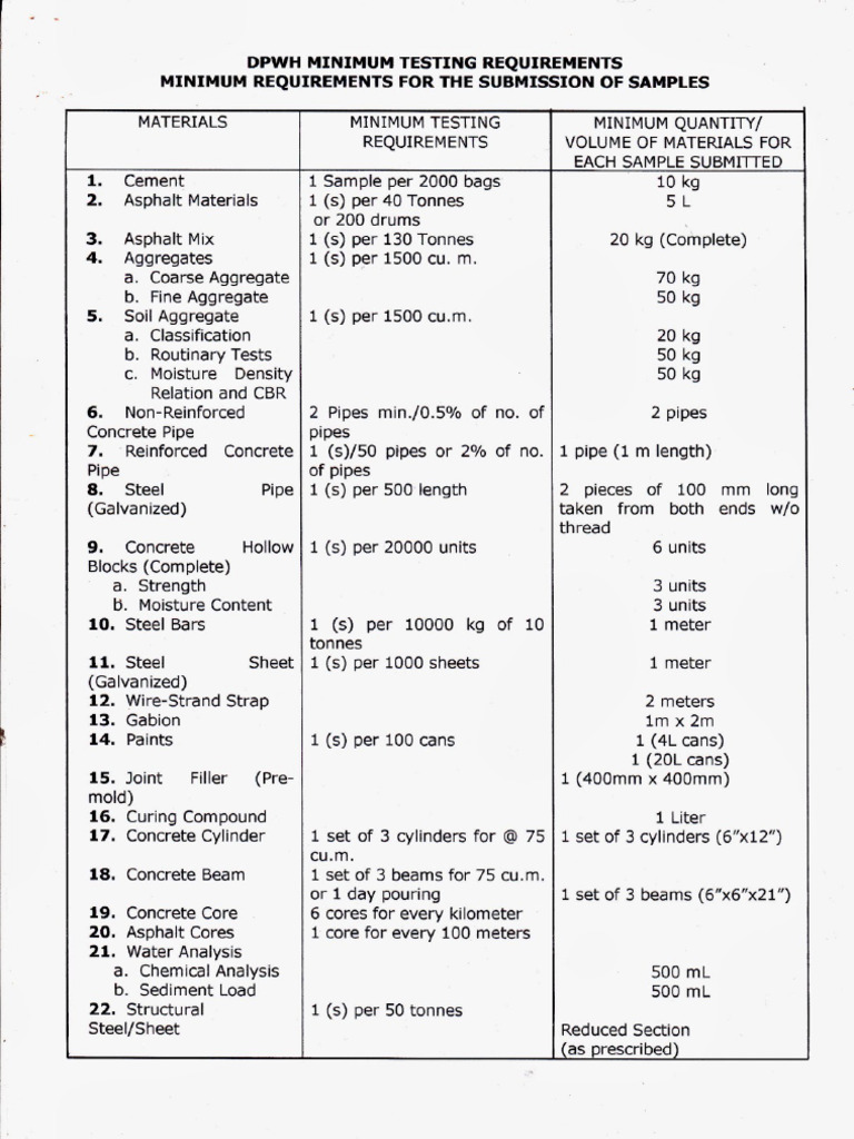 Dpwh Minimum Testing Requirements Pdf