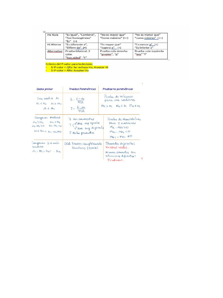 Repaso de Teoria PC1 | PDF