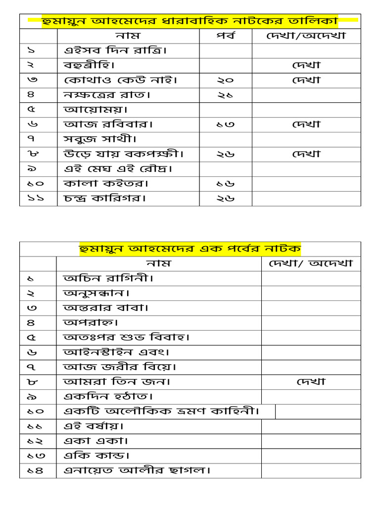 Humayun Ahmed All Natok List | PDF