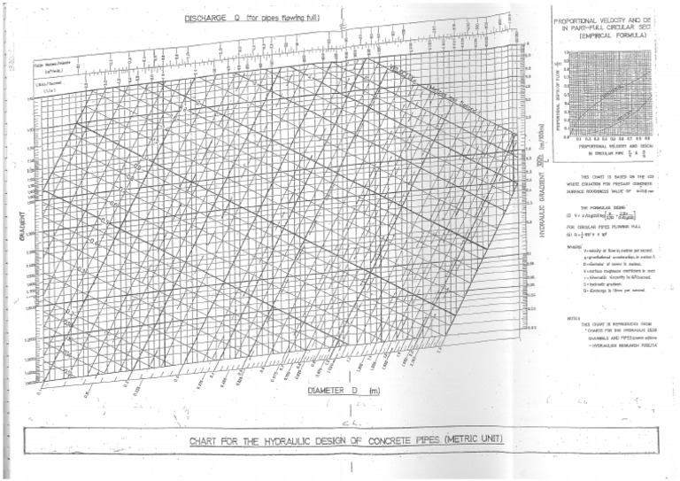 Hydraulic Chart (2) | PDF