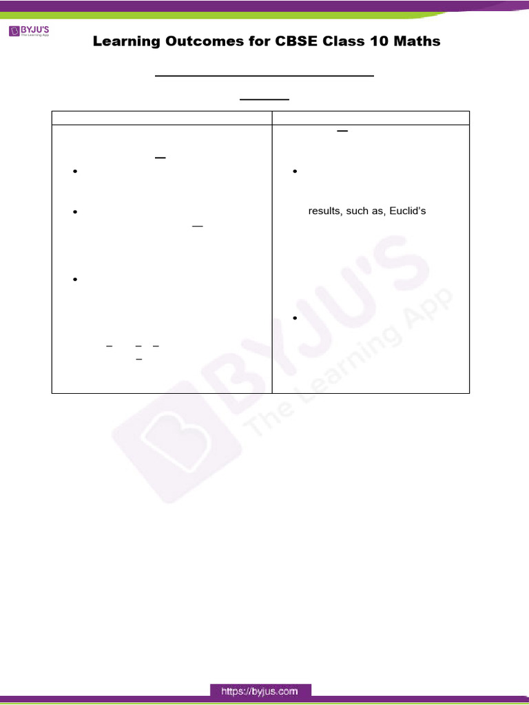 Learning Outcomes For CBSE Class 10 Maths | PDF