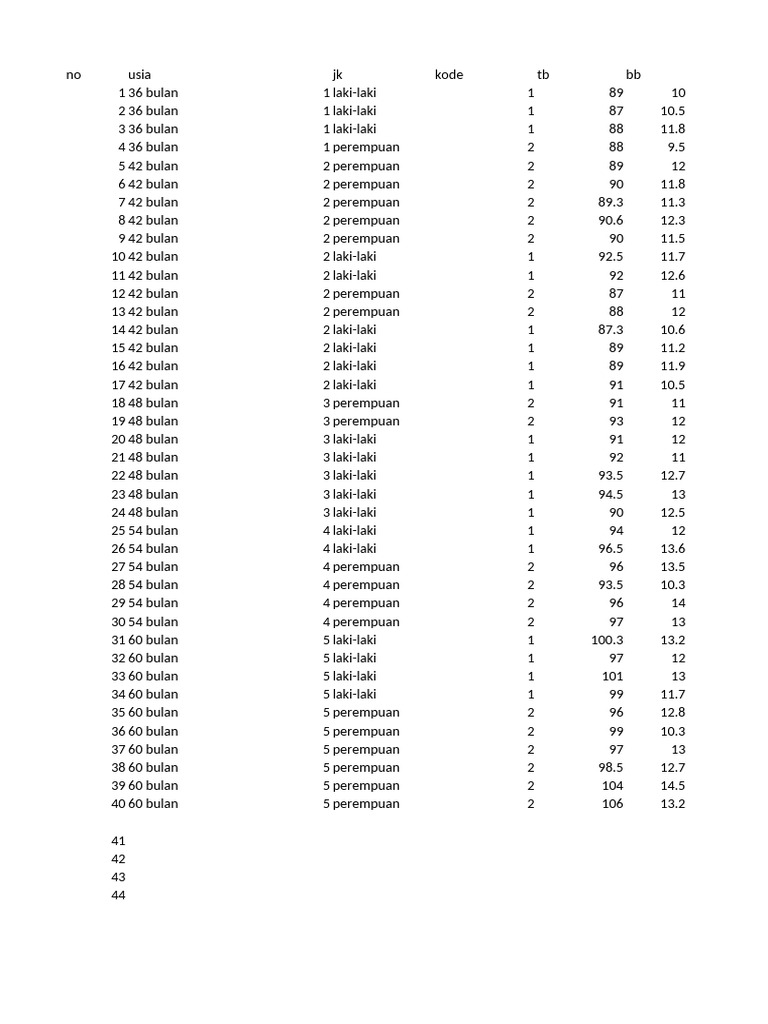 TABULASI DATA KAK LIA | PDF
