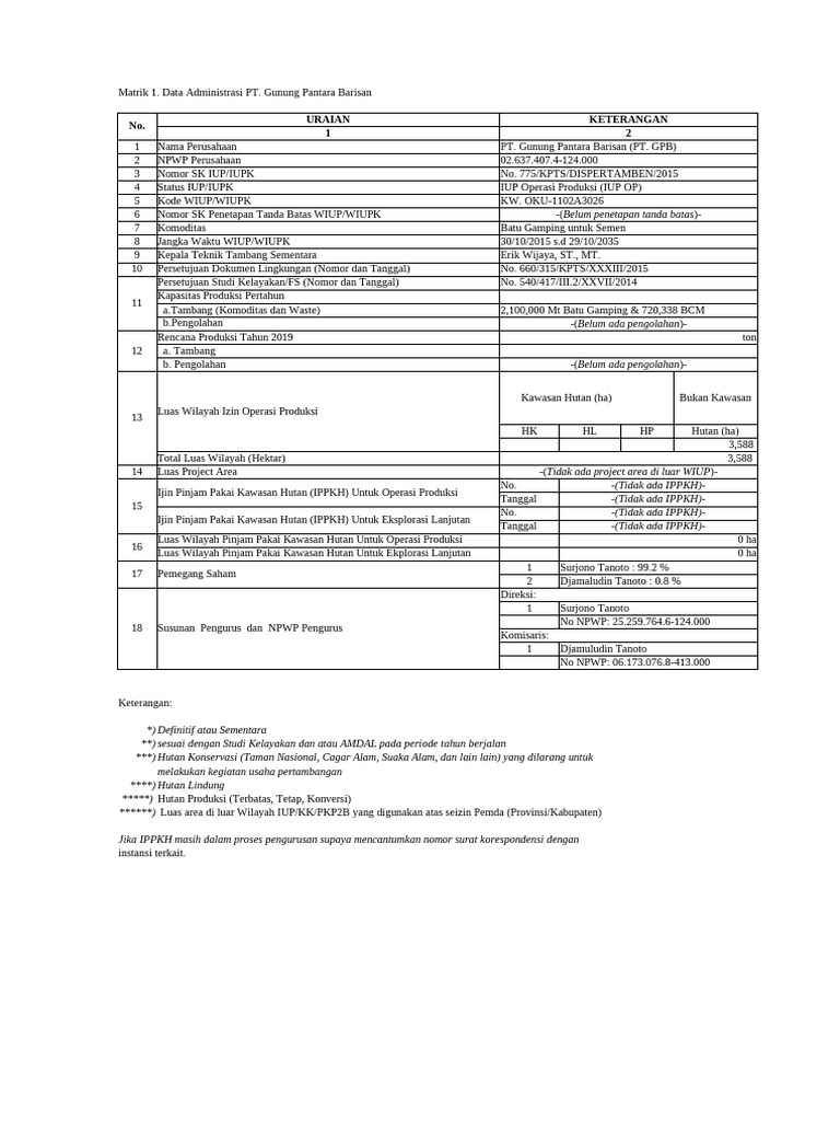 Matrik RKAB 2019 PT. GPB | PDF