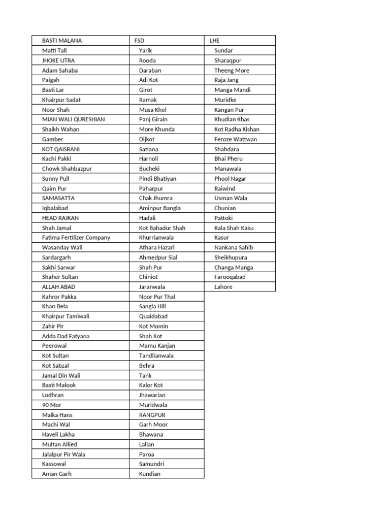 Trex Multan Zone Service | PDF