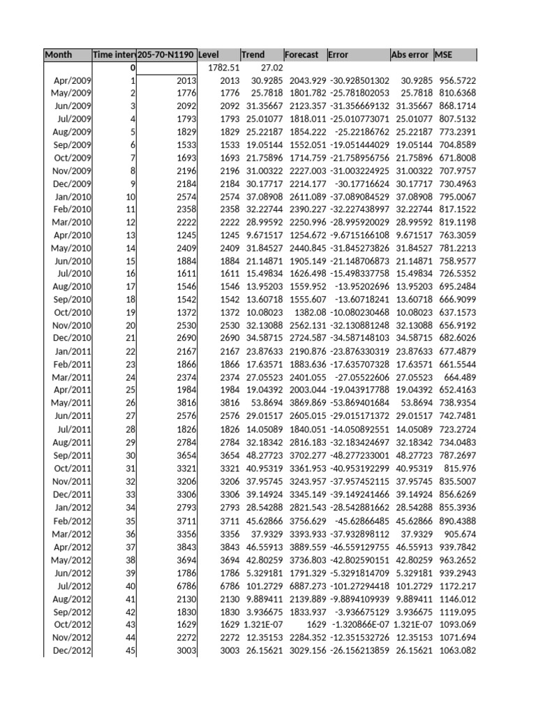 Solution Forecasting Models Pdf