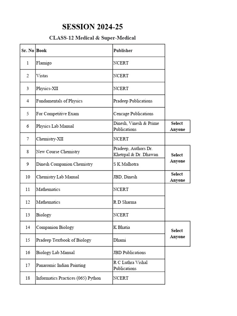12 Medical and Super Medical | PDF