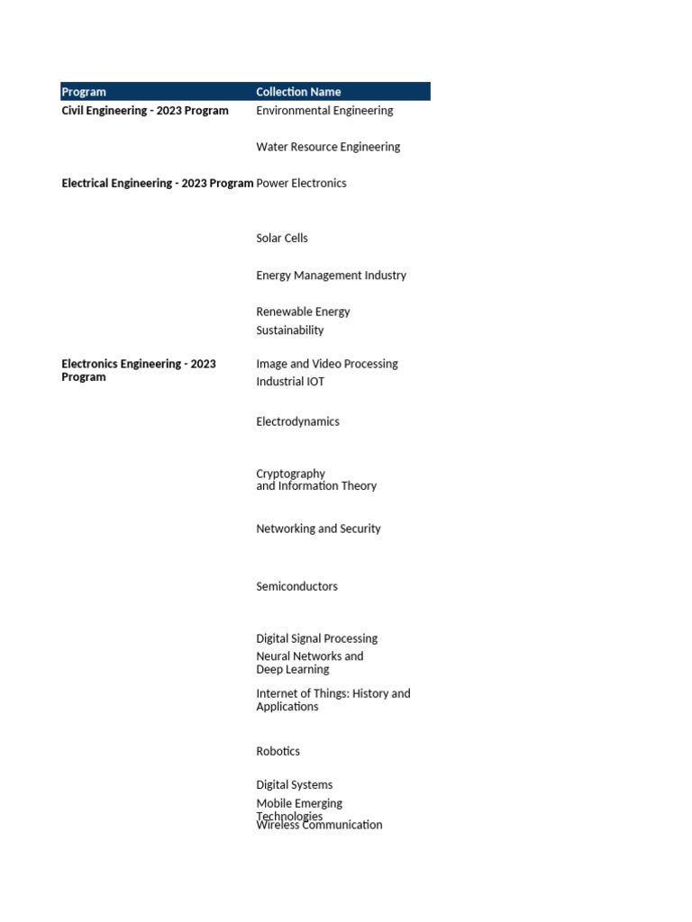 Coursera Details | PDF