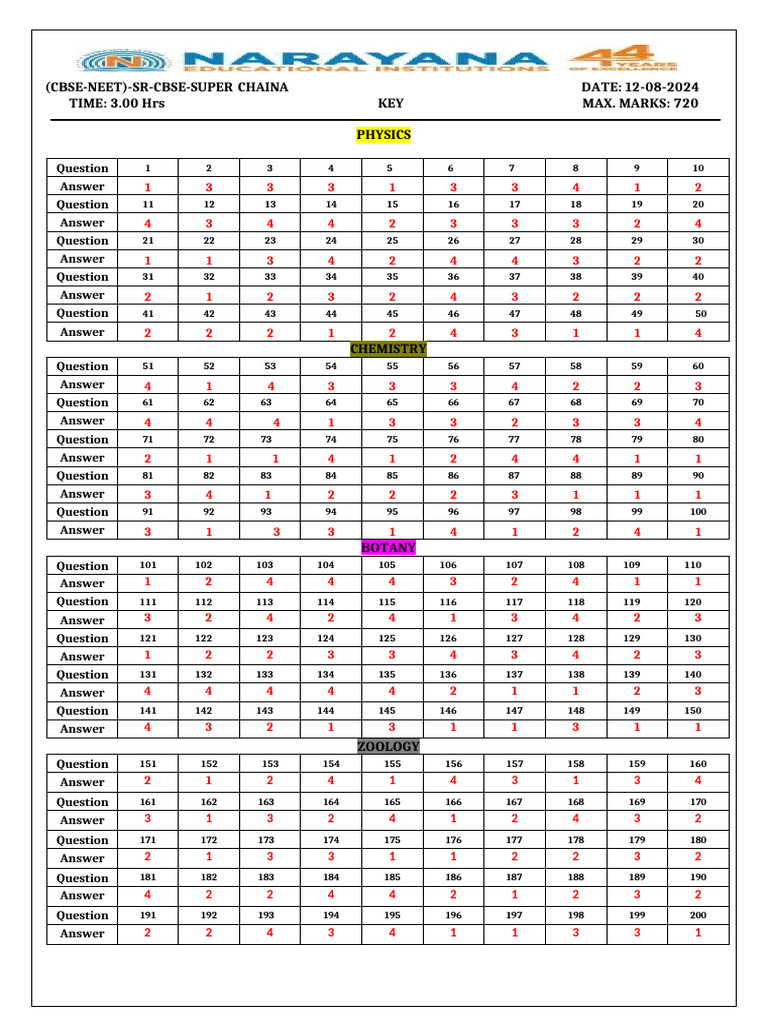 (Cbse-Neet) - Sr-Cbse Super Chaina - Neet Key DT - 12-08-2024 | PDF