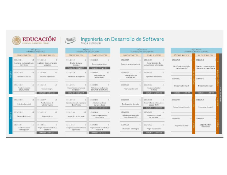 Ingenieria en Desarrollo de Software UNADM | PDF