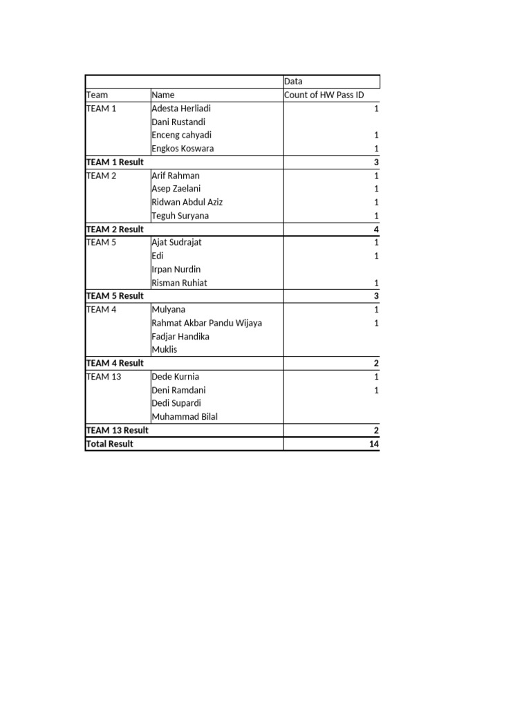 List Team QC by Rizky Imam R | PDF