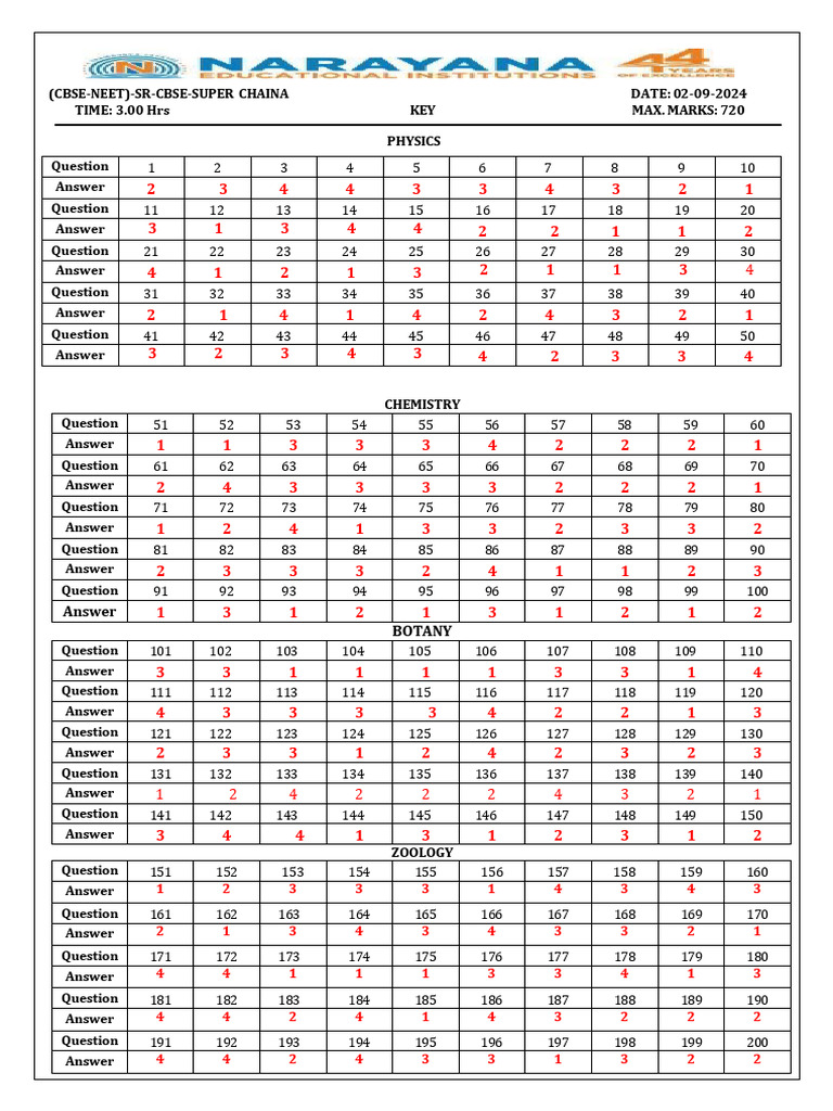 (Cbse-Neet) - Sr-Cbse Super Chaina - Neet Key DT - 02-09-2024 | PDF