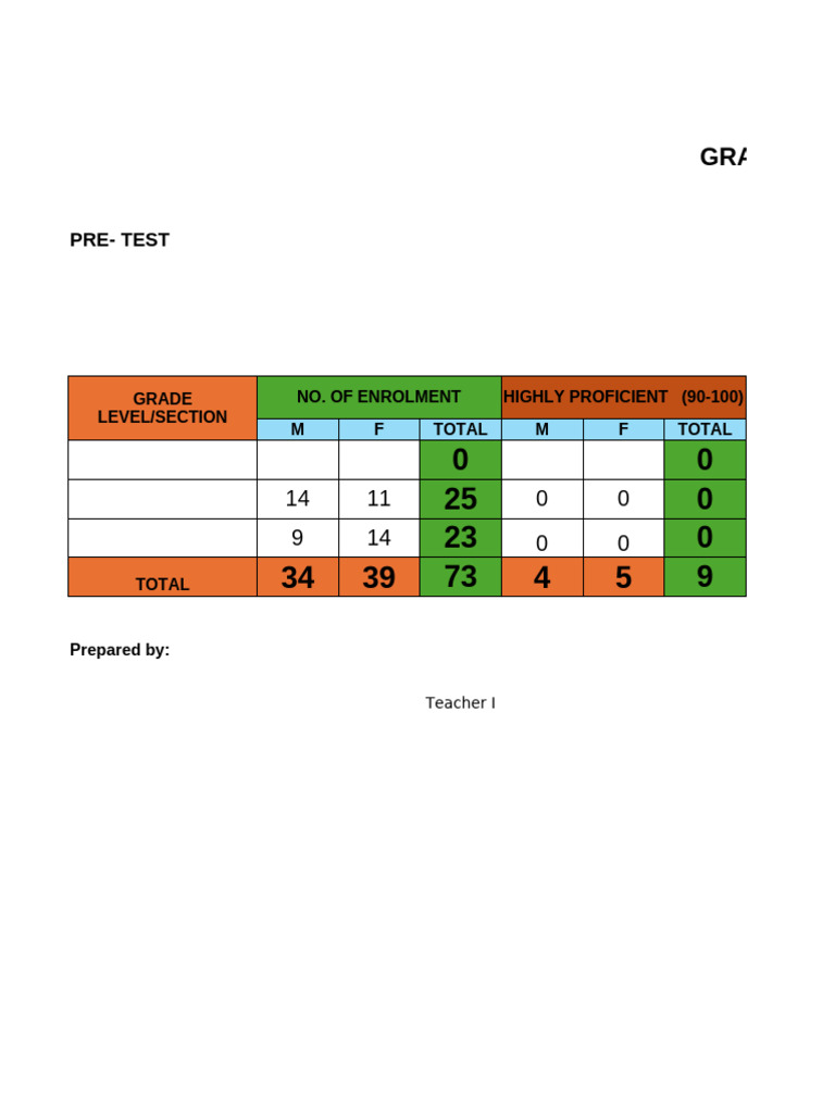 Grade 3 ERUNT Summary 2024-2025 | PDF