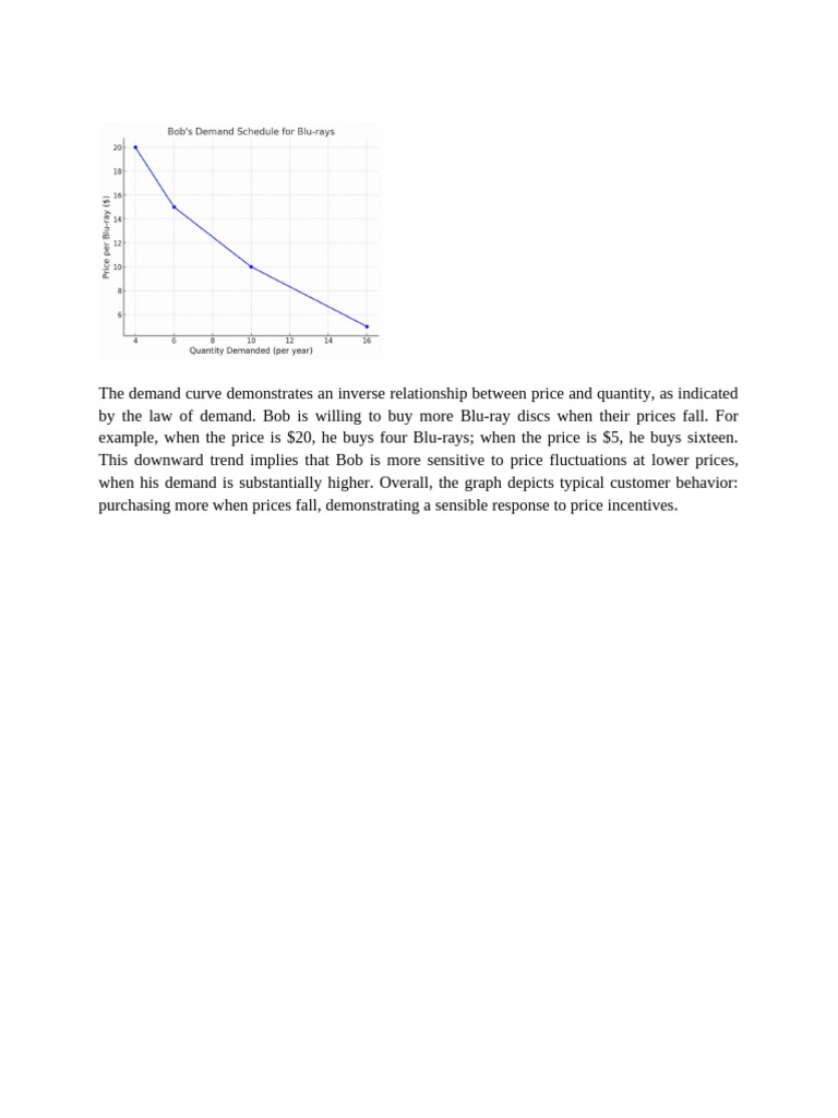 Graphing of Demand | PDF