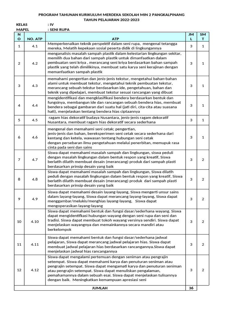 Program Tahunan Kurikulum Merdeka Sekolah Min 2 Pangkalpinan1 | PDF