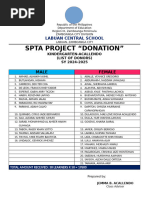 MASTERLIST 2025 With Background | PDF