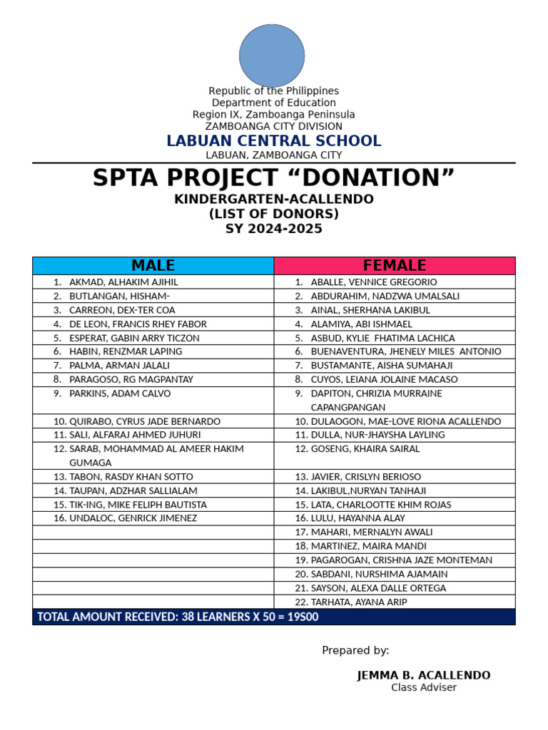 Spta Paid | PDF