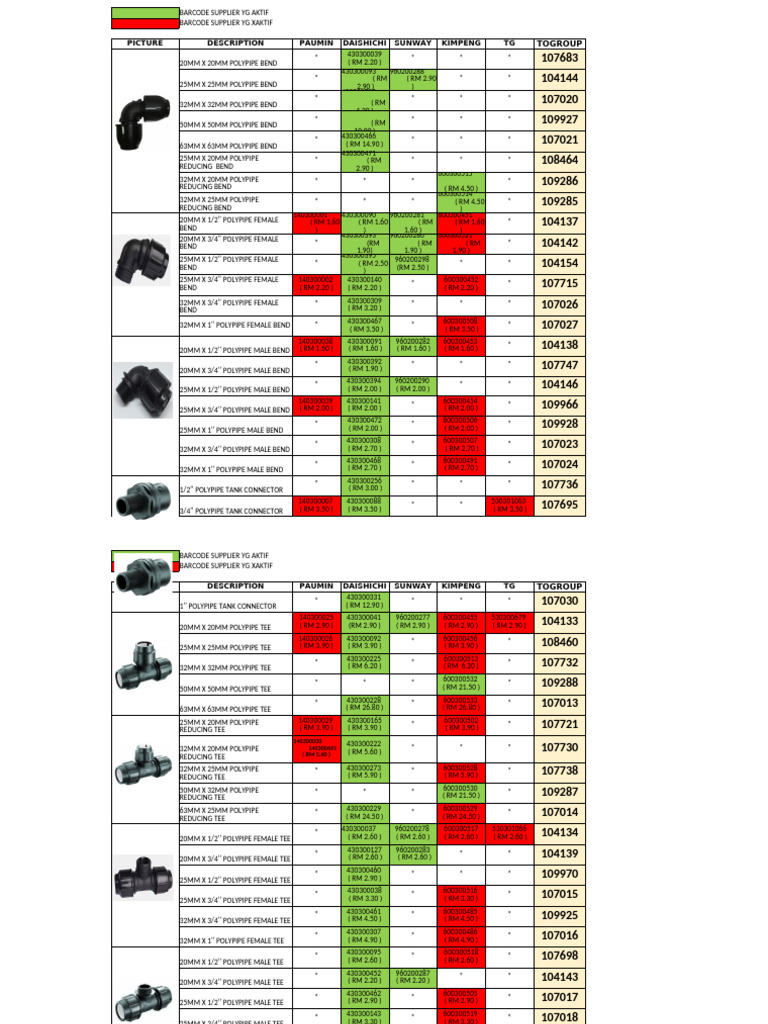 Fitting Pipe (Poly, Upvc, Ss & Gi) | PDF