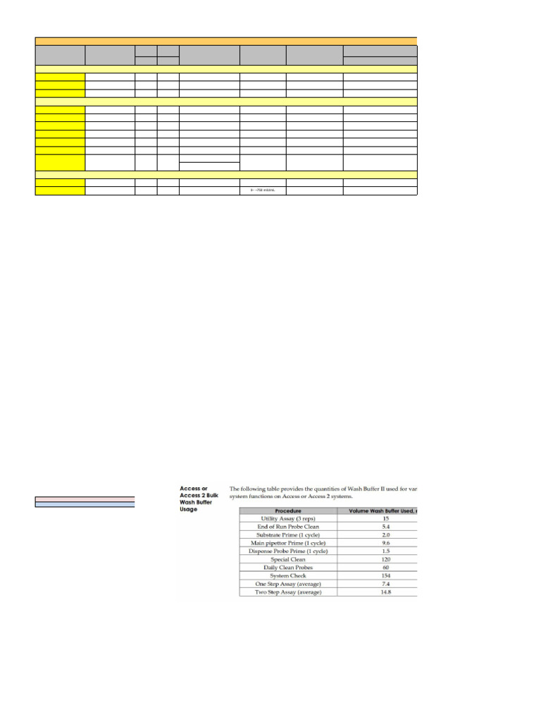 DxI Reagent Information | PDF