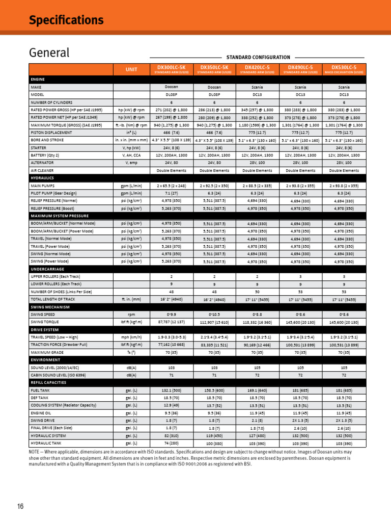 Doosan DX300-LC3 | PDF