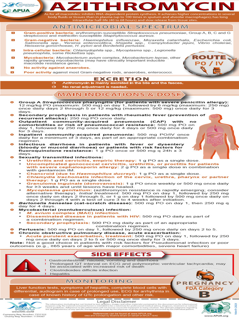 Azithromycin | PDF