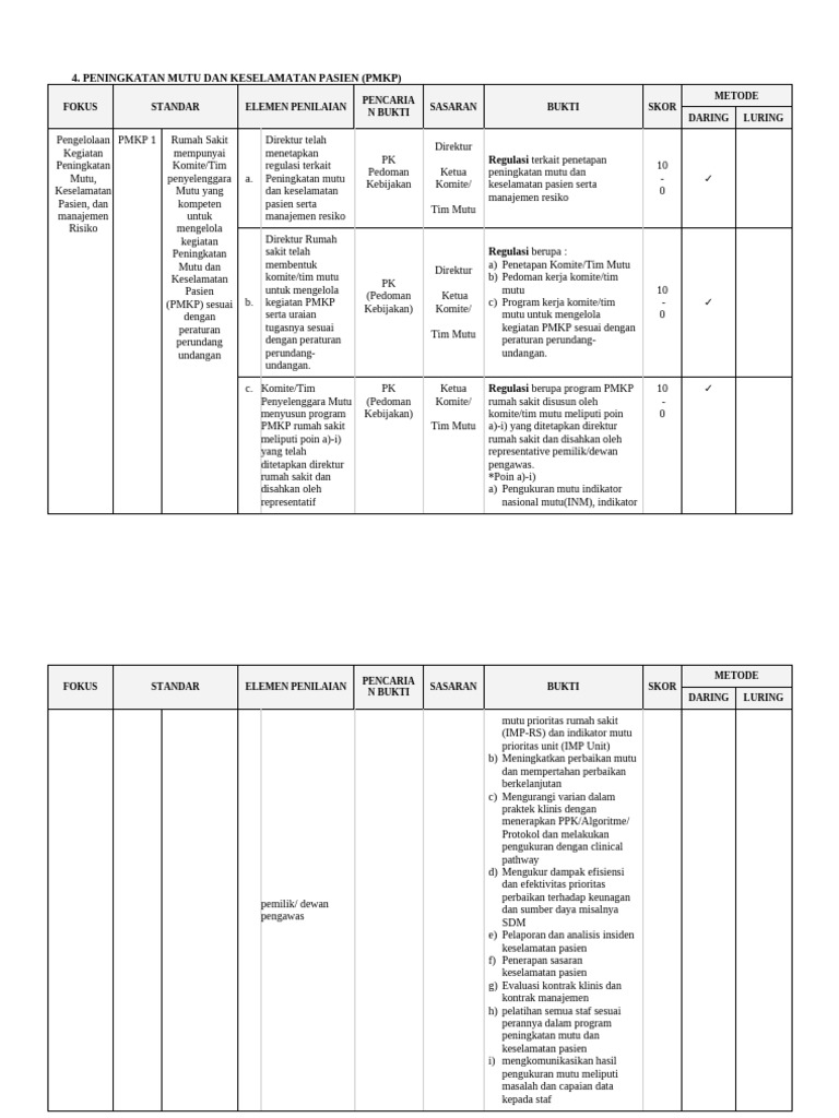 Instrumen PMKP | PDF