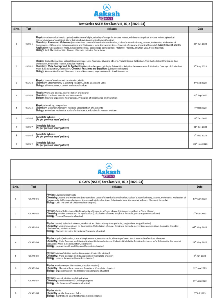 Updated OCAPS & Test Planner For NSEJS (2023-24) | PDF