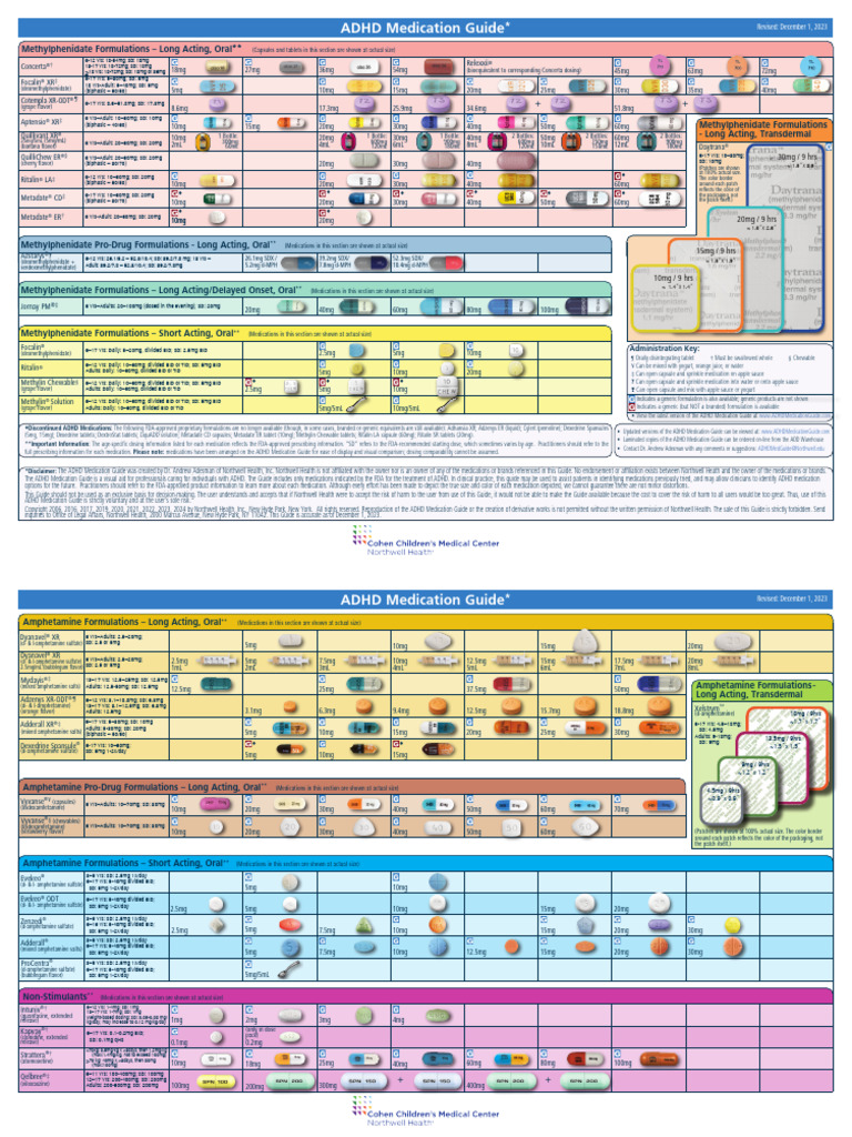 Adhd Med Guide 122323 | PDF