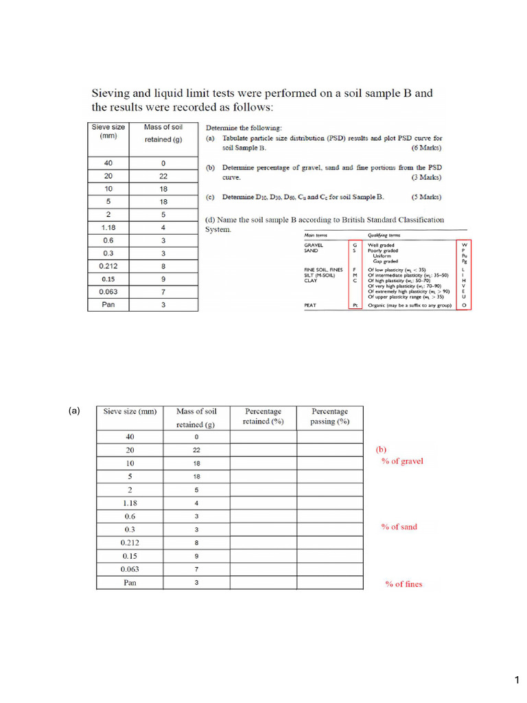 In-Class Exercise (Topic 01 - Soil Classification) | PDF