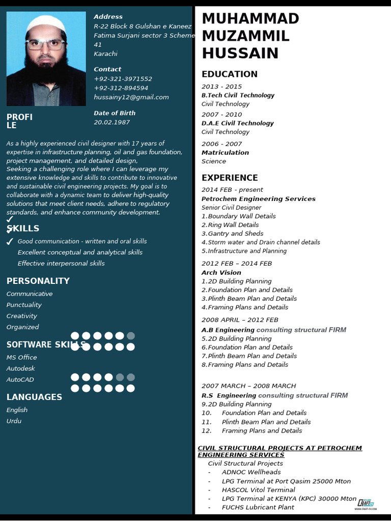 Muhammad Muzammil Hussain Today | PDF