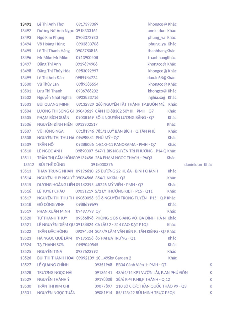 Novaland 2 - 20.000 số | PDF