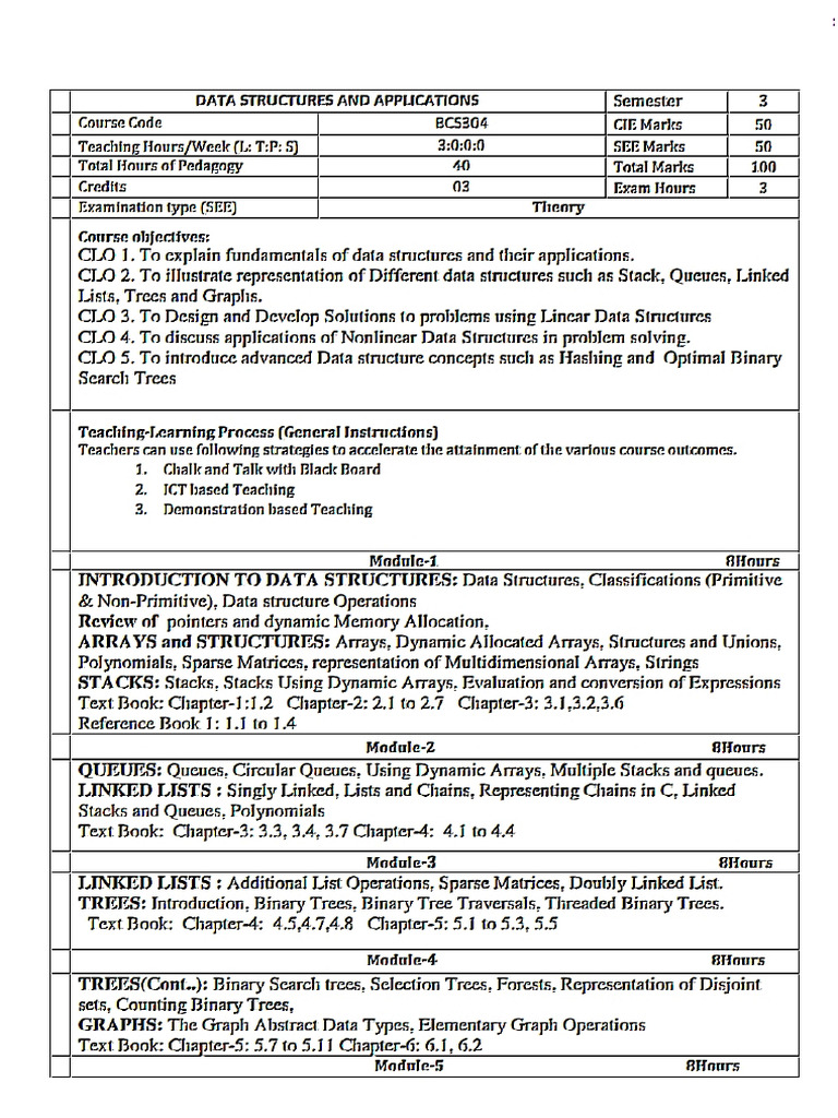 Dsa 2023 Theory Lab Syllabus | PDF