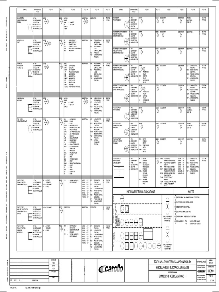 Instrumentation Drawings Final | PDF