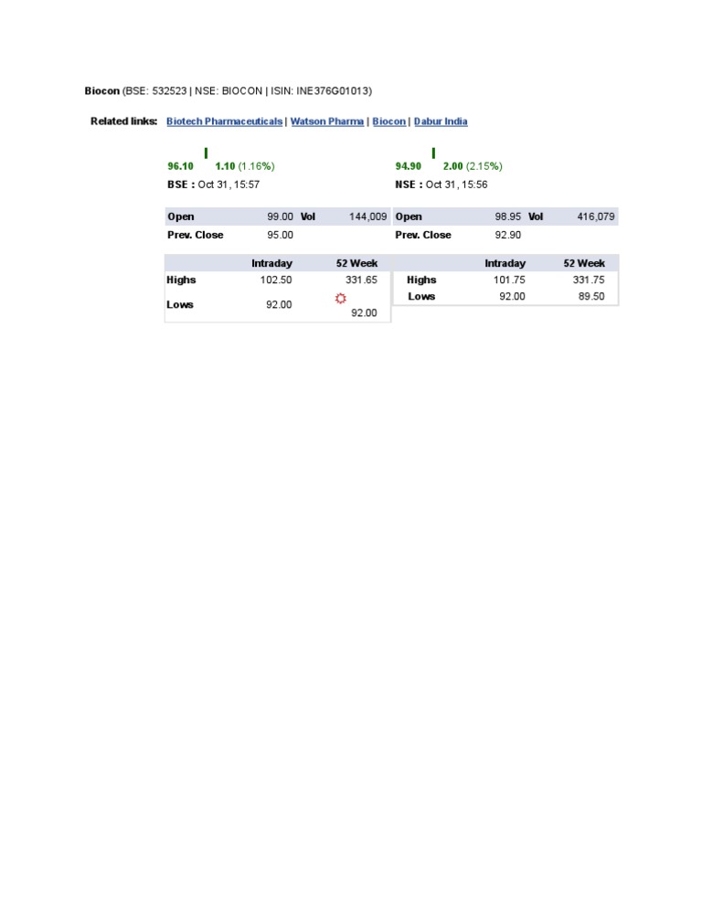 Biocon | PDF