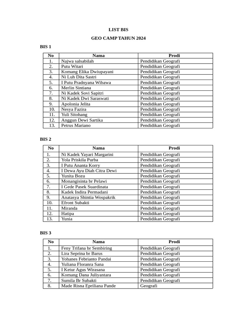 LIST BIS GEO CAMP TAHUN 2024 | PDF