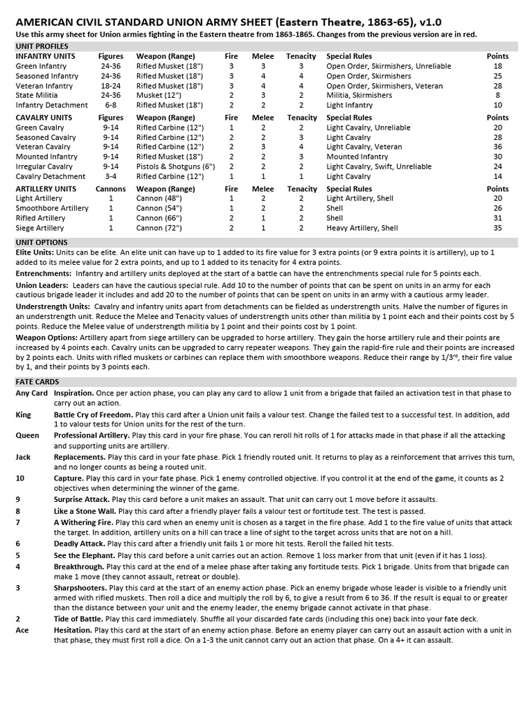 v1.0 ACW Union Army Sheet - Eastern 63 65 | PDF