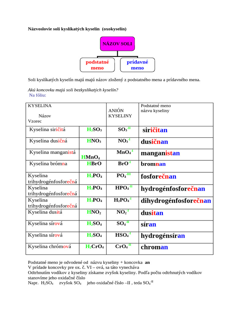 Chémia Soli Vzorce8 | PDF