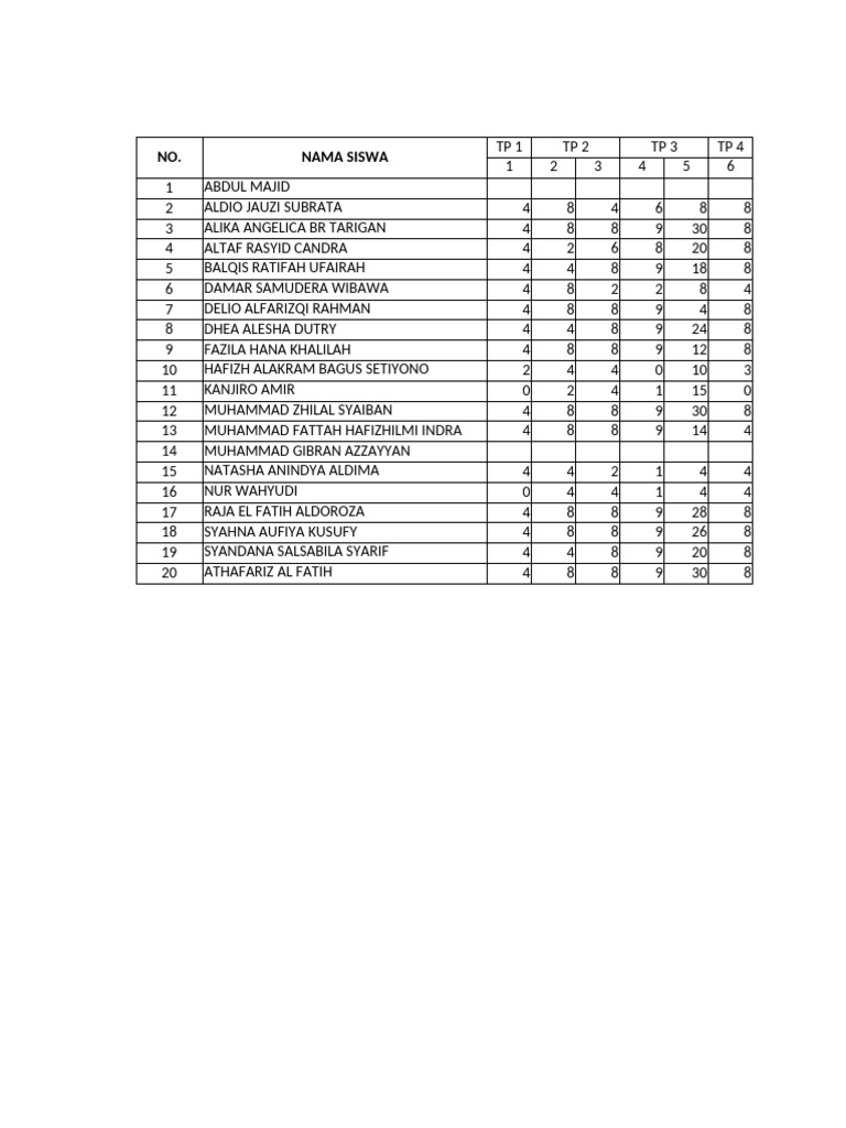 Rekapitulasi 3 Ar Razi | PDF