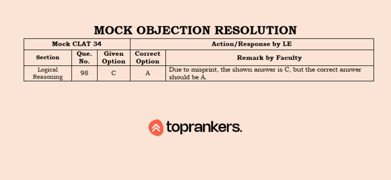 Mock Objection Resolution Clat 345311927 | PDF