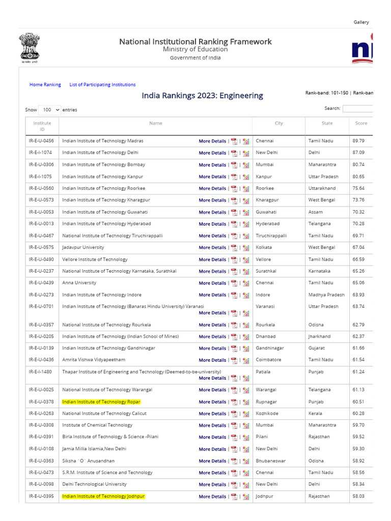 MoE, National Institute Ranking Framework (NIRF) | PDF