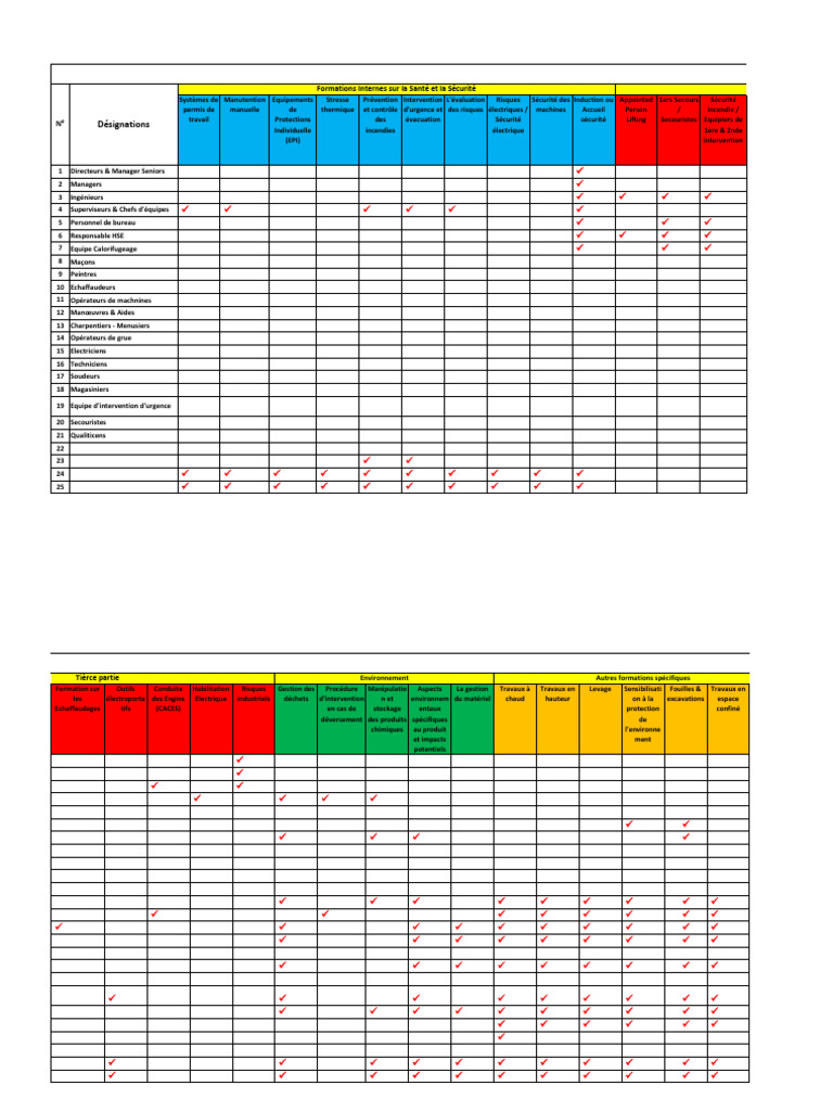 Matrice de formation en sécurité | PDF | Sécurité
