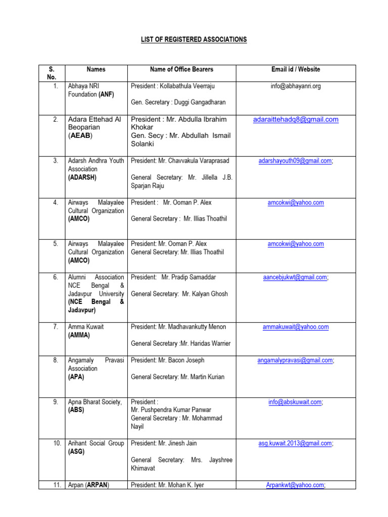 List of Registered Association - The Embassy of India, Kuwait | PDF