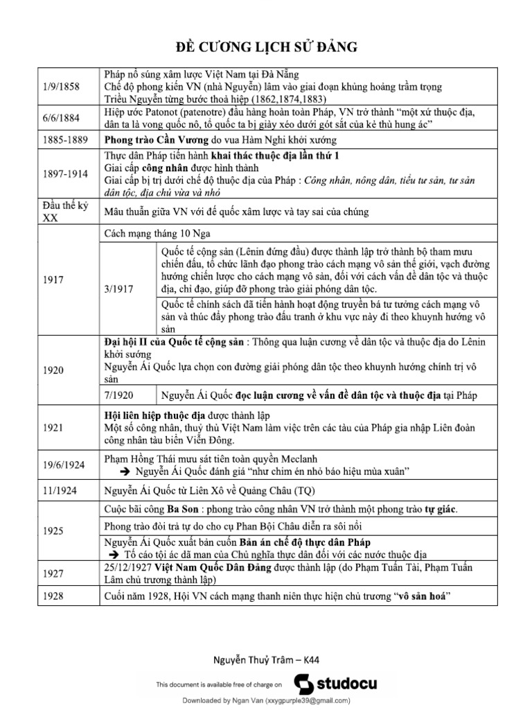 Innnnn LSD Tom Tat Mon Lich Su Dang Nee | PDF