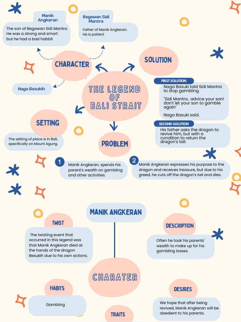 Mind Maping Kelompok 6 - 20240825 - 237 - 0000 | PDF