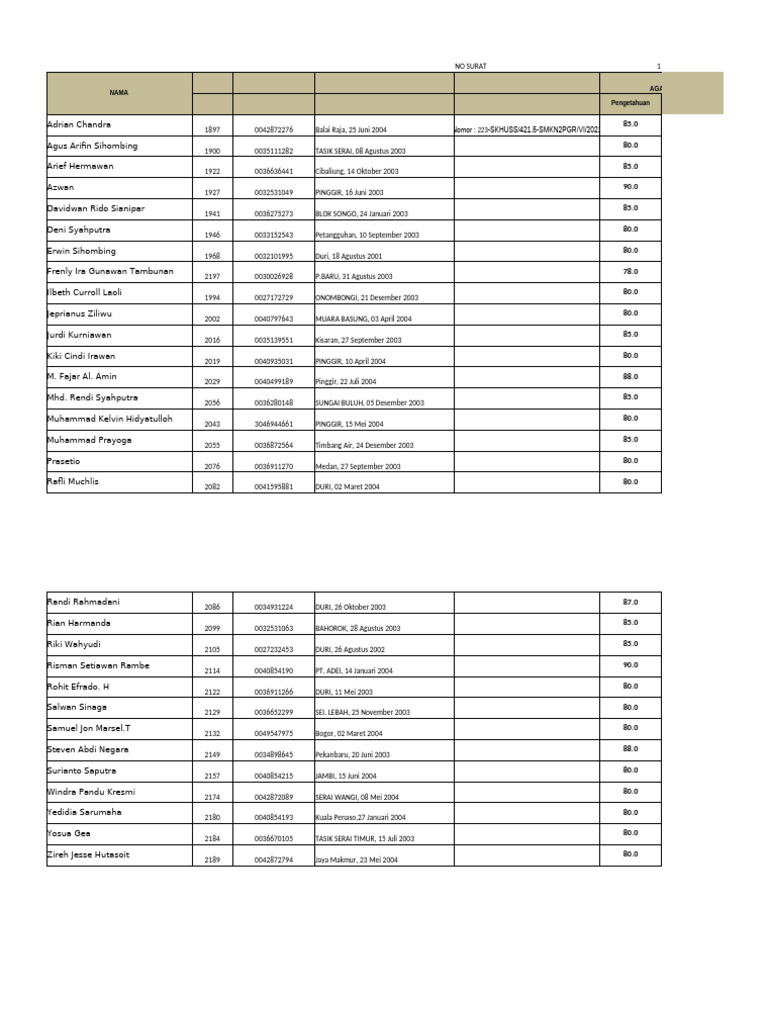 Leger Rapor Us 2022 | PDF