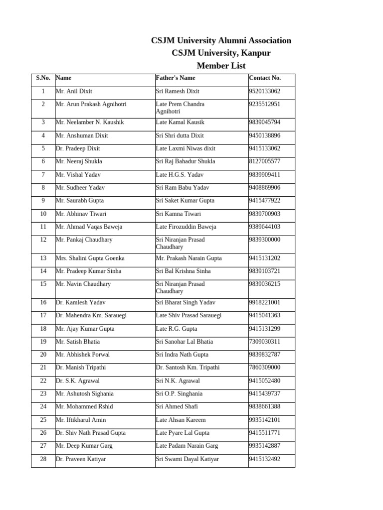 List of Registerd Alumni | PDF