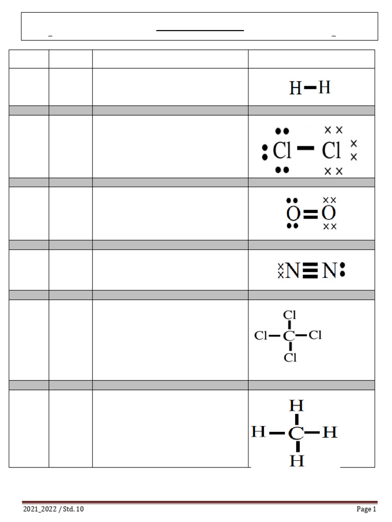 10 Chemical Bonding Electron Dot Structures Worksheet (2021 2022 ...
