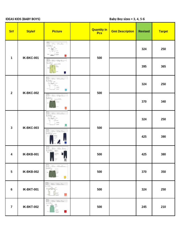 Fahim Revised Target Prices | PDF
