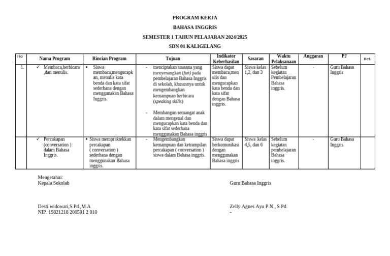 PROGRAM KERJA Guru Bahasa Inggris | PDF