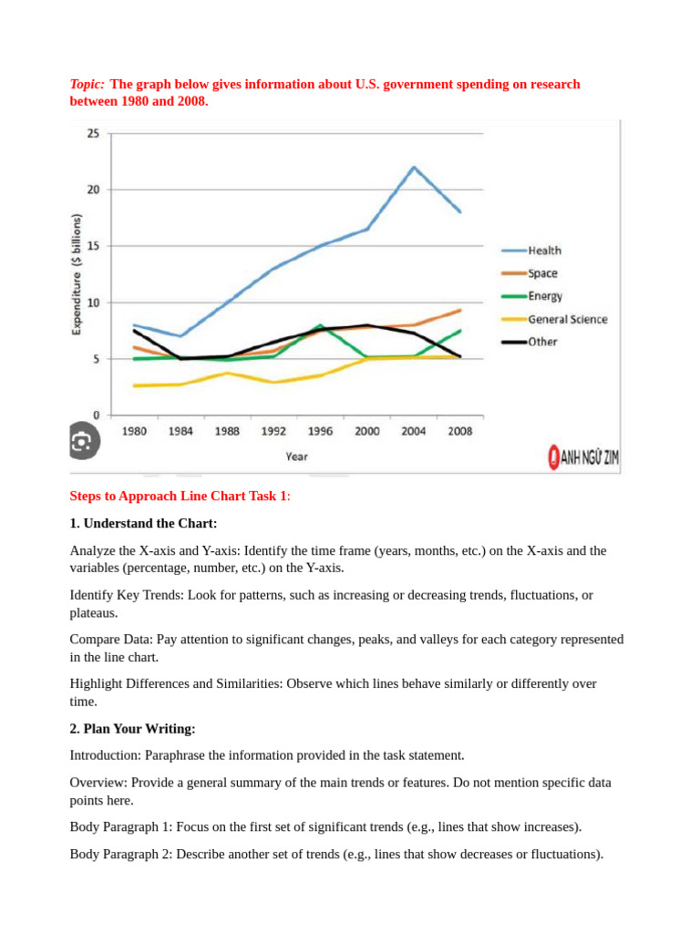 Line Charts and Pie Charts ' | PDF | Gross Domestic Product | Agriculture